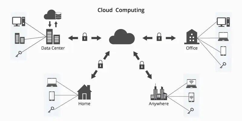 On Premise vs Cloud: Key Differences Explained